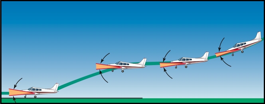 How a Downward Transition is Like Landing an Airplane